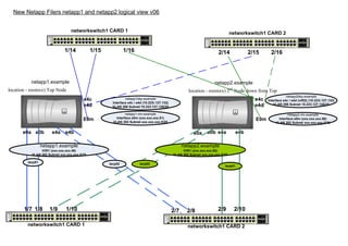 NetApp Design Example | PPT