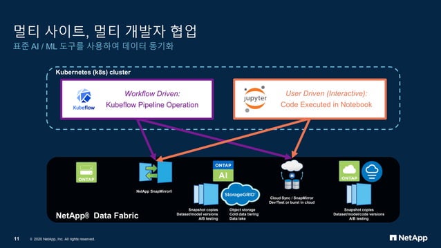NetApp AI Control Plane | PPT