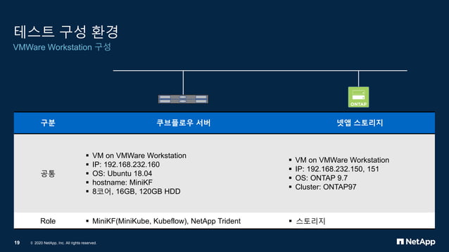 Netapp Ai Control Plane Ppt
