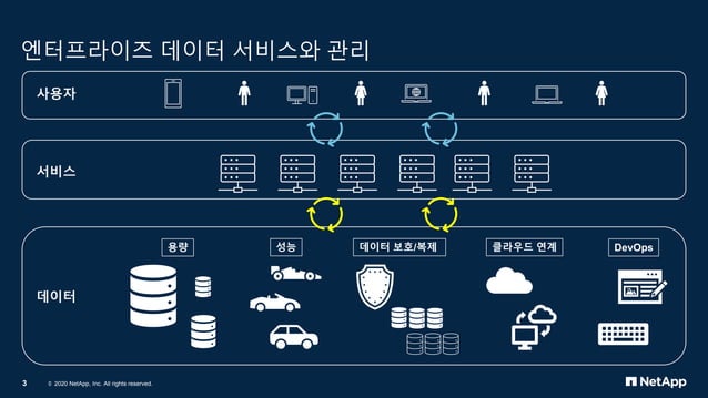 NetApp AI Control Plane | PPT