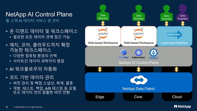 NetApp AI Control Plane | PPT