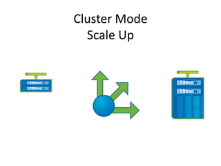 NetApp C-mode for 7 mode engineers | PPTX