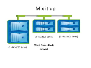 NetApp C-mode for 7 mode engineers | PPTX