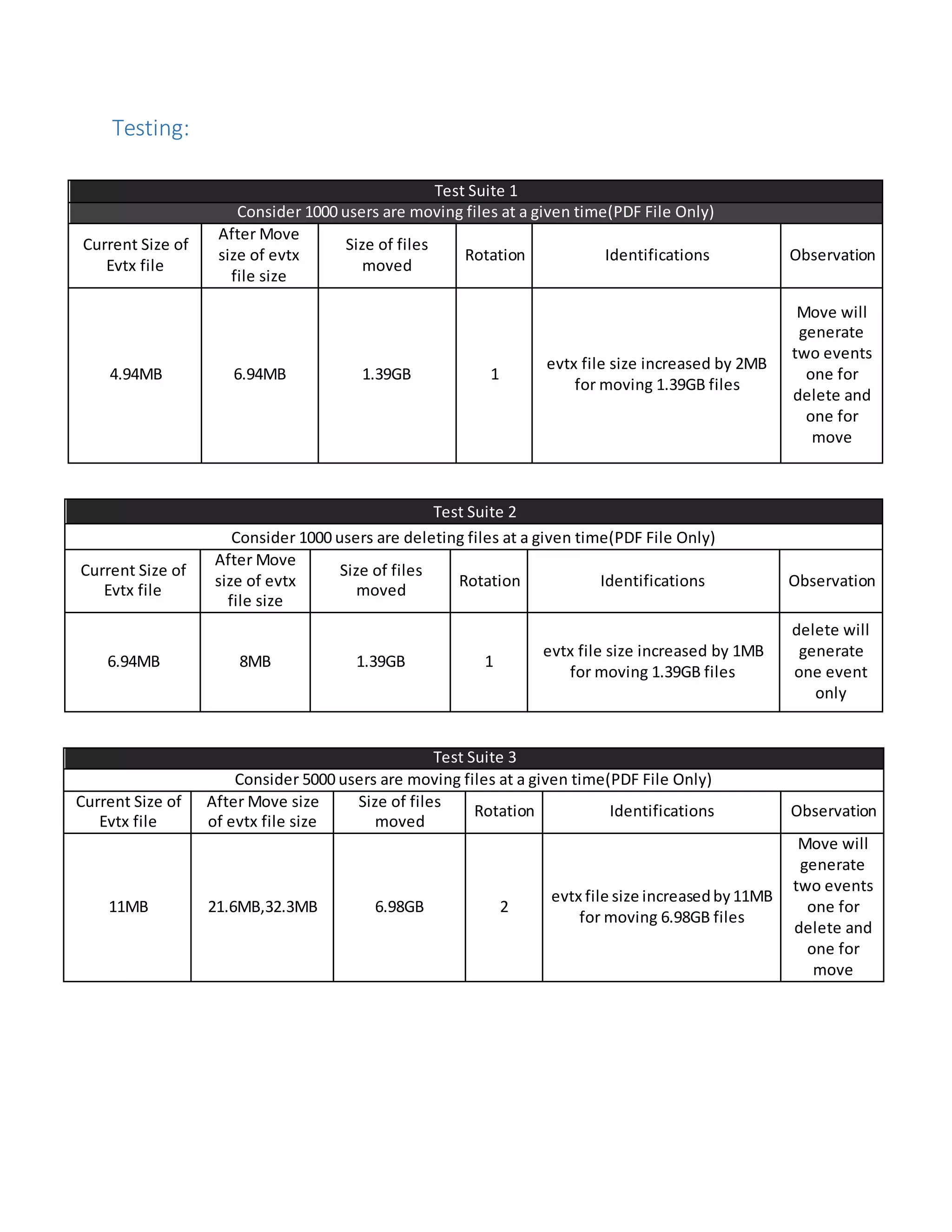 NetApp CIFS Audit.docx