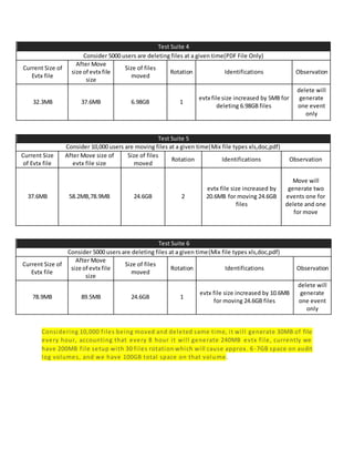 NetApp CIFS Audit.docx