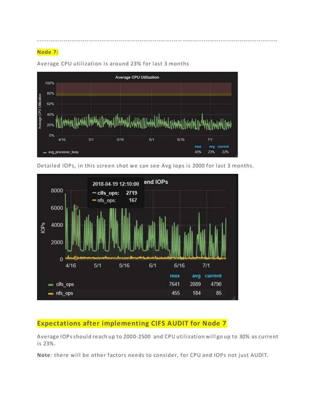 NetApp CIFS Audit.docx