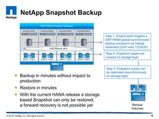 Joint NetApp and Cisco Solutions for SAP: FlexPod and HANA | PPT