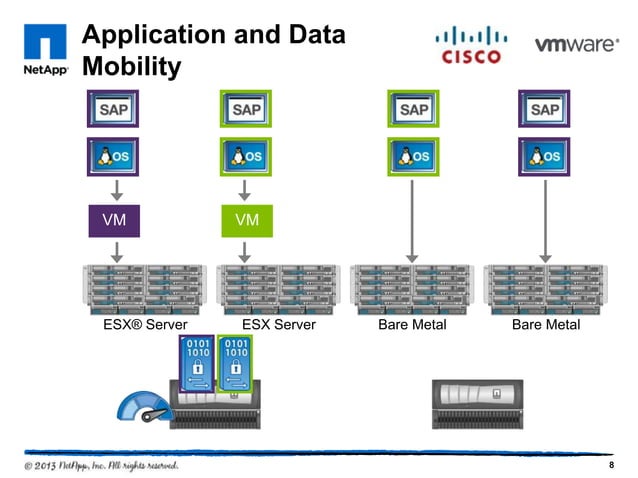 Joint NetApp and Cisco Solutions for SAP: FlexPod and HANA | PPT