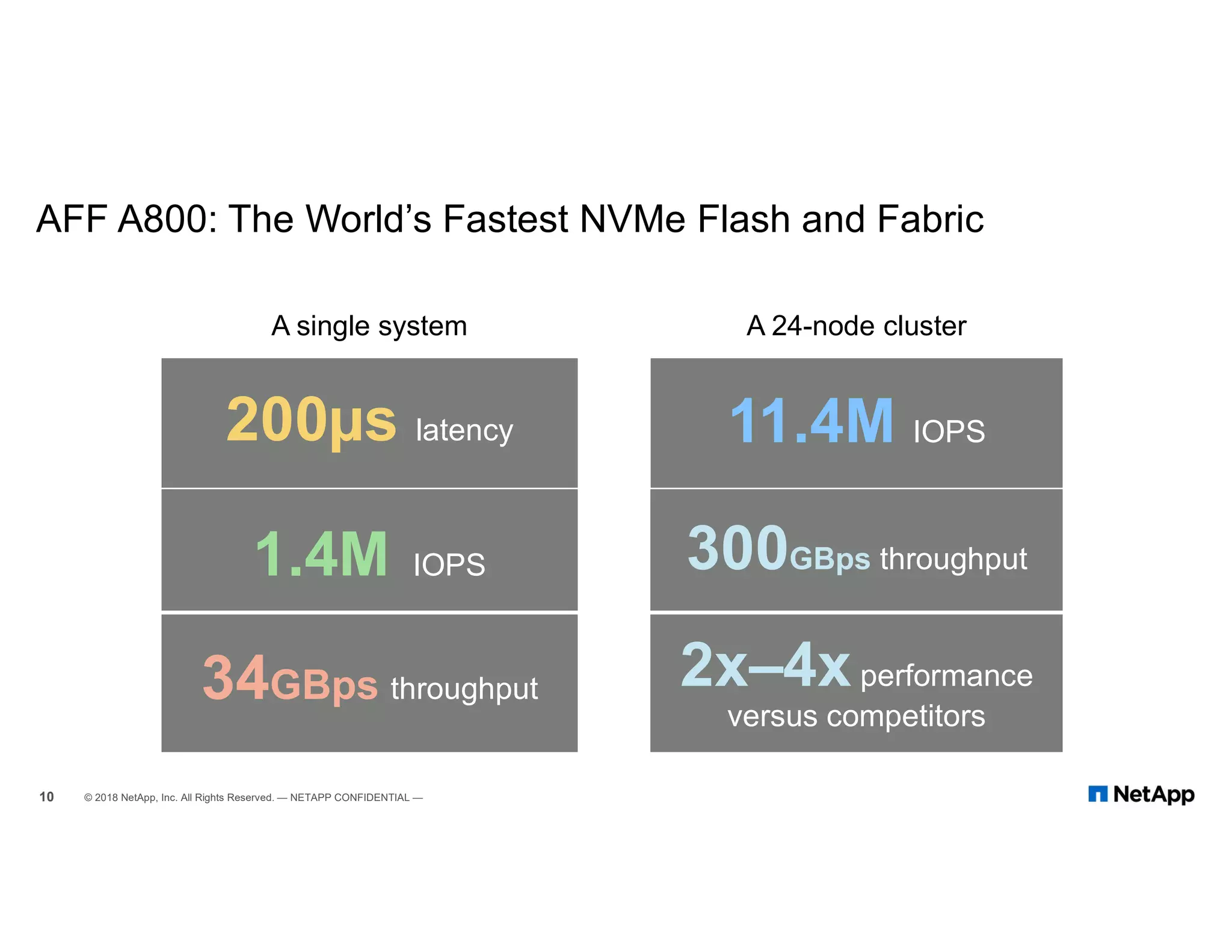 NetApp enterprise All Flash Storage | PDF
