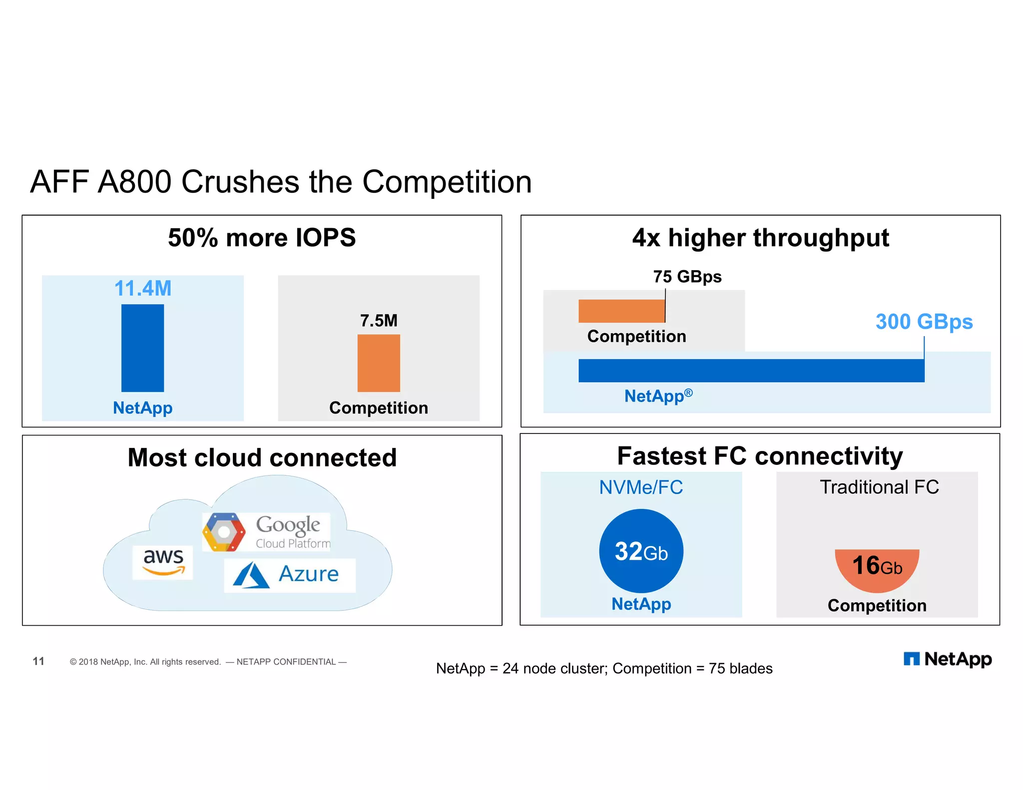 NetApp enterprise All Flash Storage | PDF