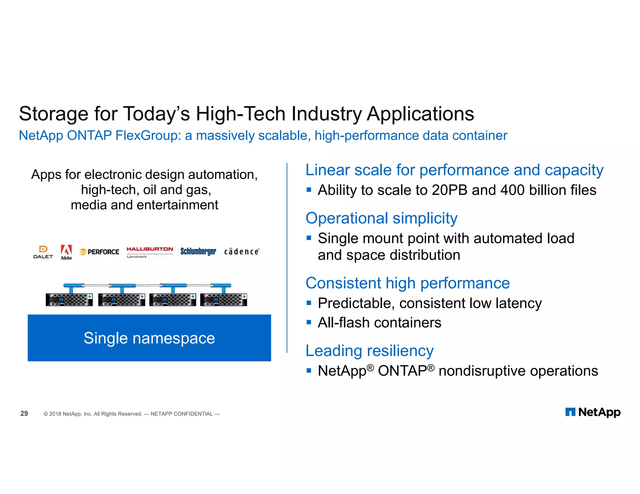 NetApp enterprise All Flash Storage | PDF