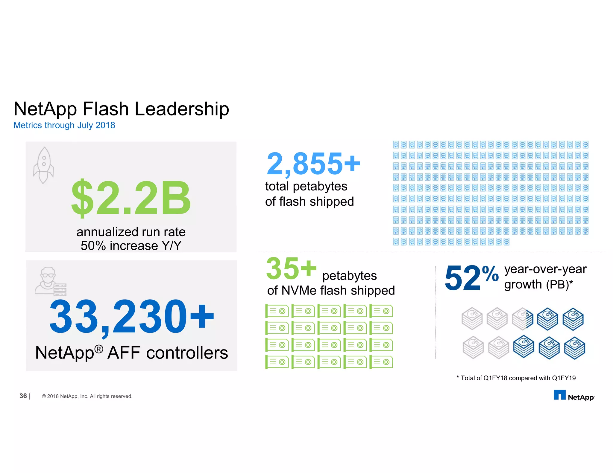 NetApp enterprise All Flash Storage | PDF