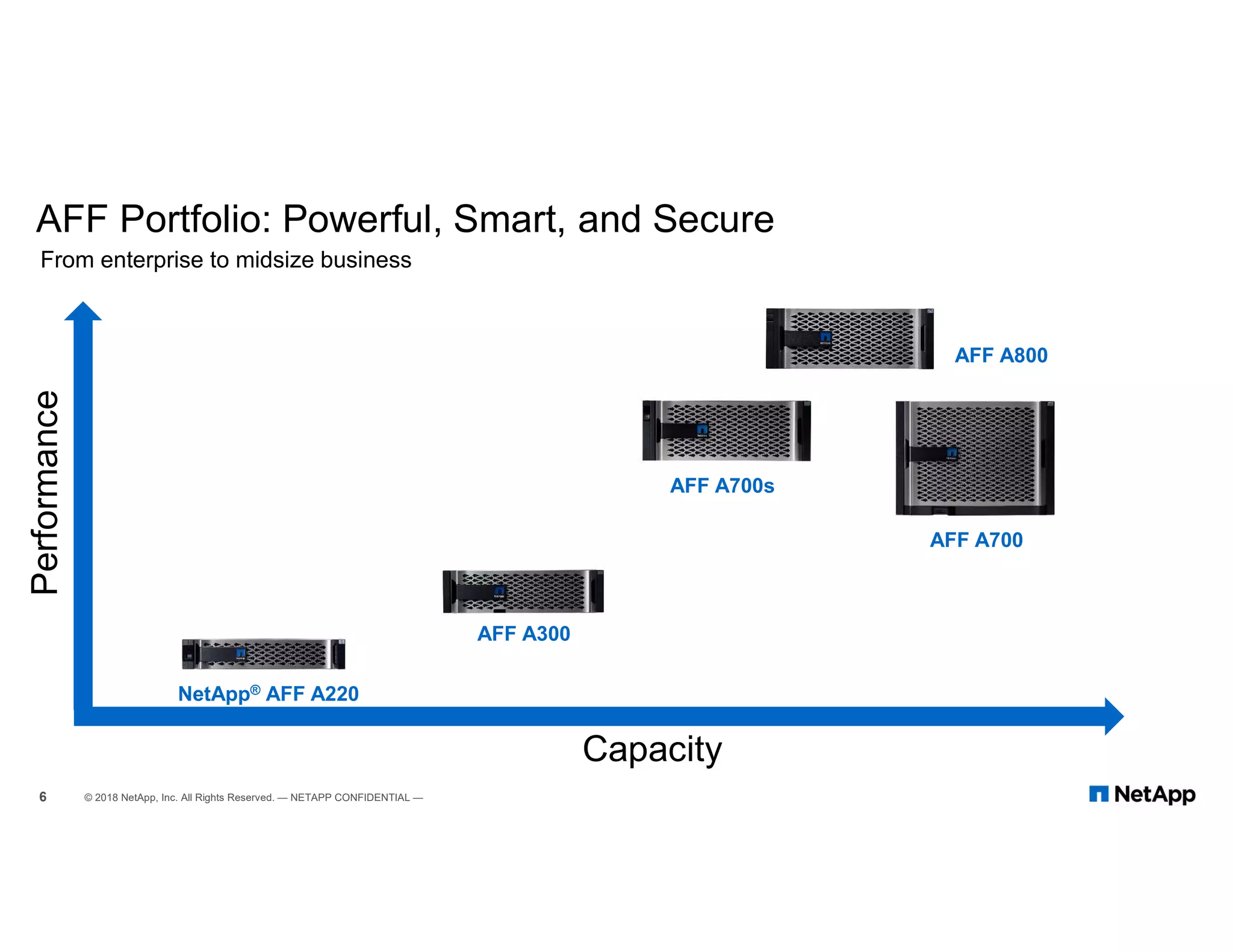 NetApp enterprise All Flash Storage | PDF
