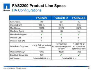 NetApp FAS2200 Series Portfolio | PPT