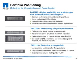 NetApp FAS2200 Series Portfolio | PPT
