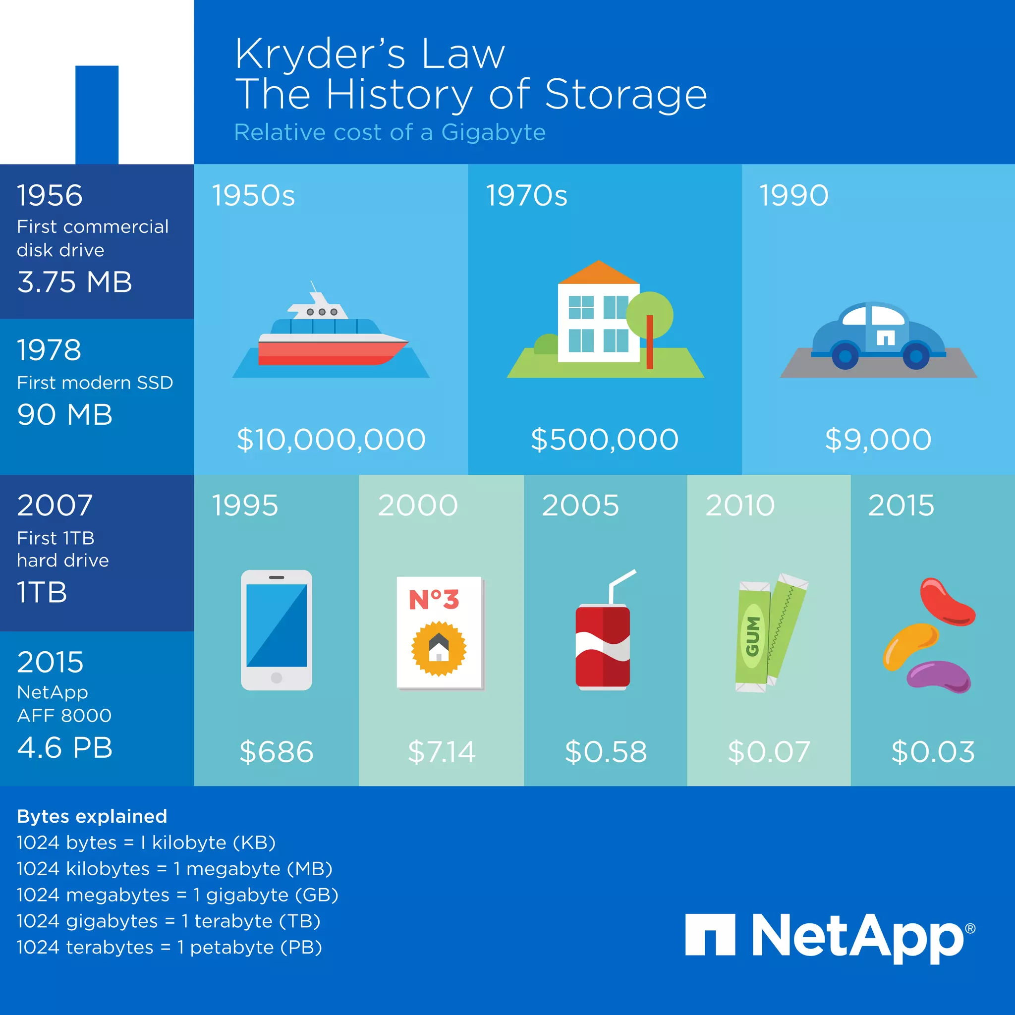 NetApp Flash infographic october 2015 | PDF