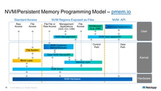 NetApp Industry Keynote - Flash Memory Summit - Aug2015 | PPT