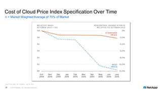 NetApp Industry Keynote - Flash Memory Summit - Aug2015 | PPT