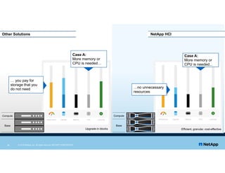 NetApp HCI | PPT