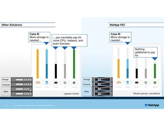 NetApp HCI | PPT