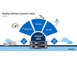 NetApp HCI | PPT