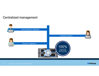NetApp HCI | PDF