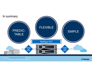 NetApp HCI | PDF