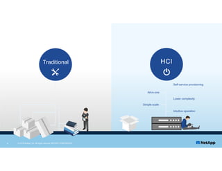 NetApp HCI | PPT