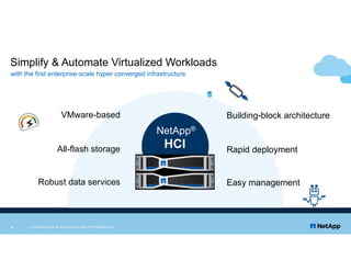 NetApp HCI | PPT
