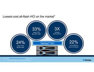 NetApp HCI | PPT