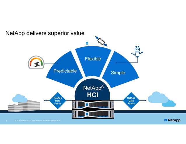 NetApp HCI | PPT