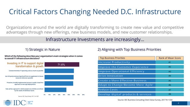 Redefining HCI: How to Go from Hyper Converged to Hybrid Cloud Infrastructure | PDF