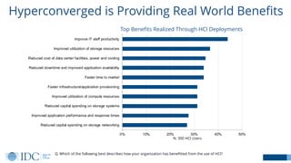 Redefining HCI: How to Go from Hyper Converged to Hybrid Cloud ...