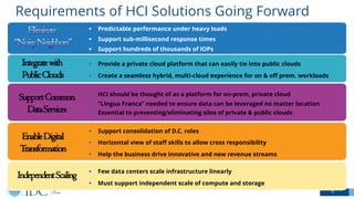 Redefining HCI: How to Go from Hyper Converged to Hybrid Cloud ...