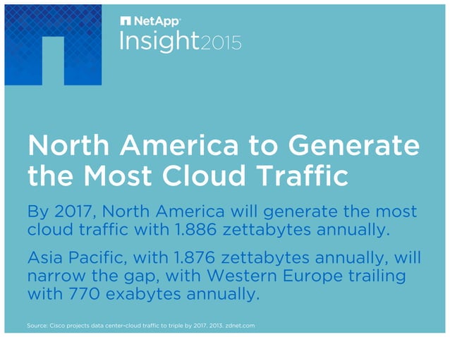 NetApp Cloud Storage Facts | PPT