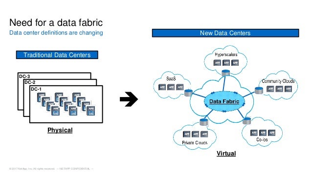 Netapp It And How Data Fabric Simplifies Data Management Across The H