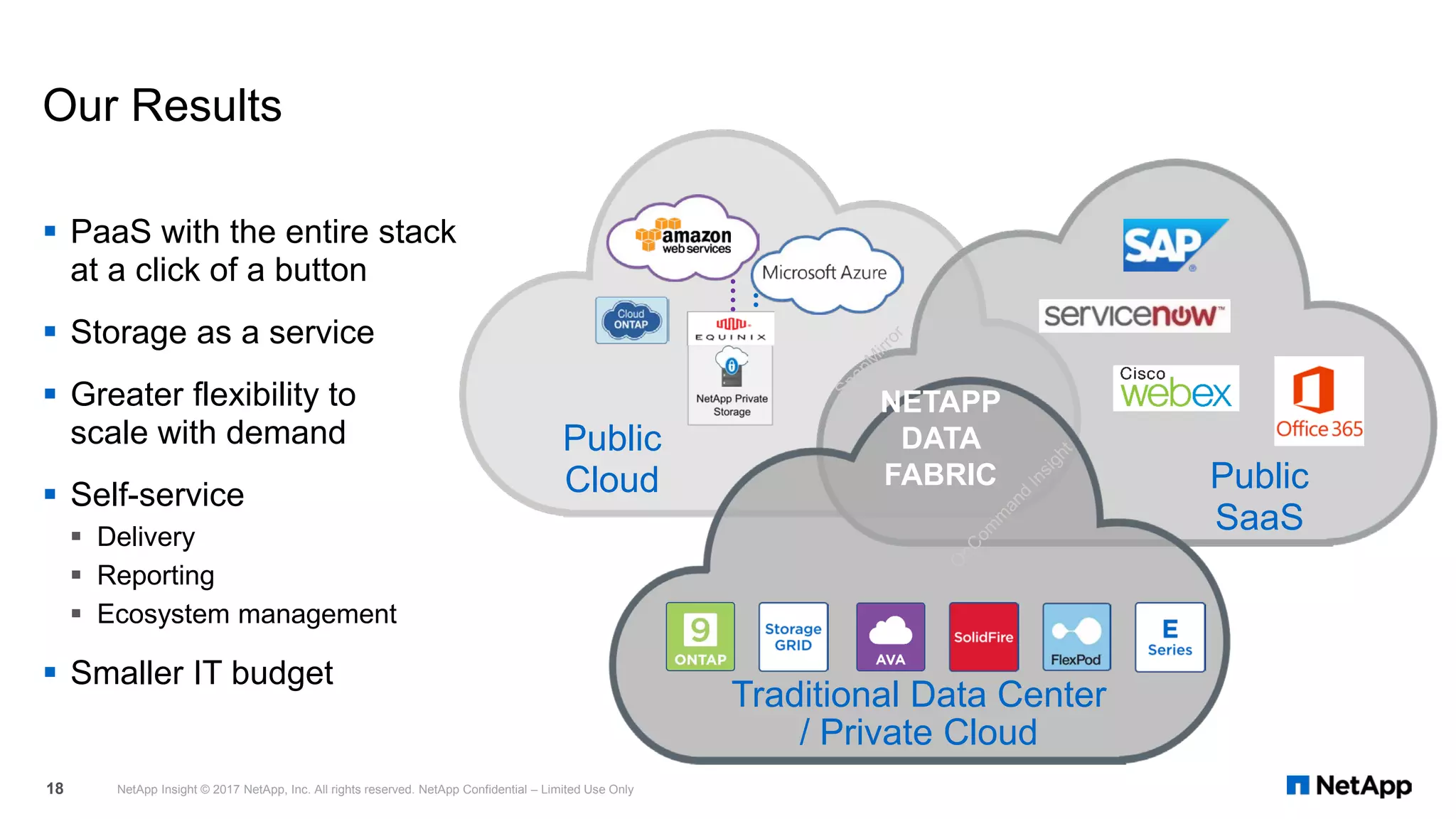 NetApp IT Data Center Strategies to Enable Digital Transformation | PDF