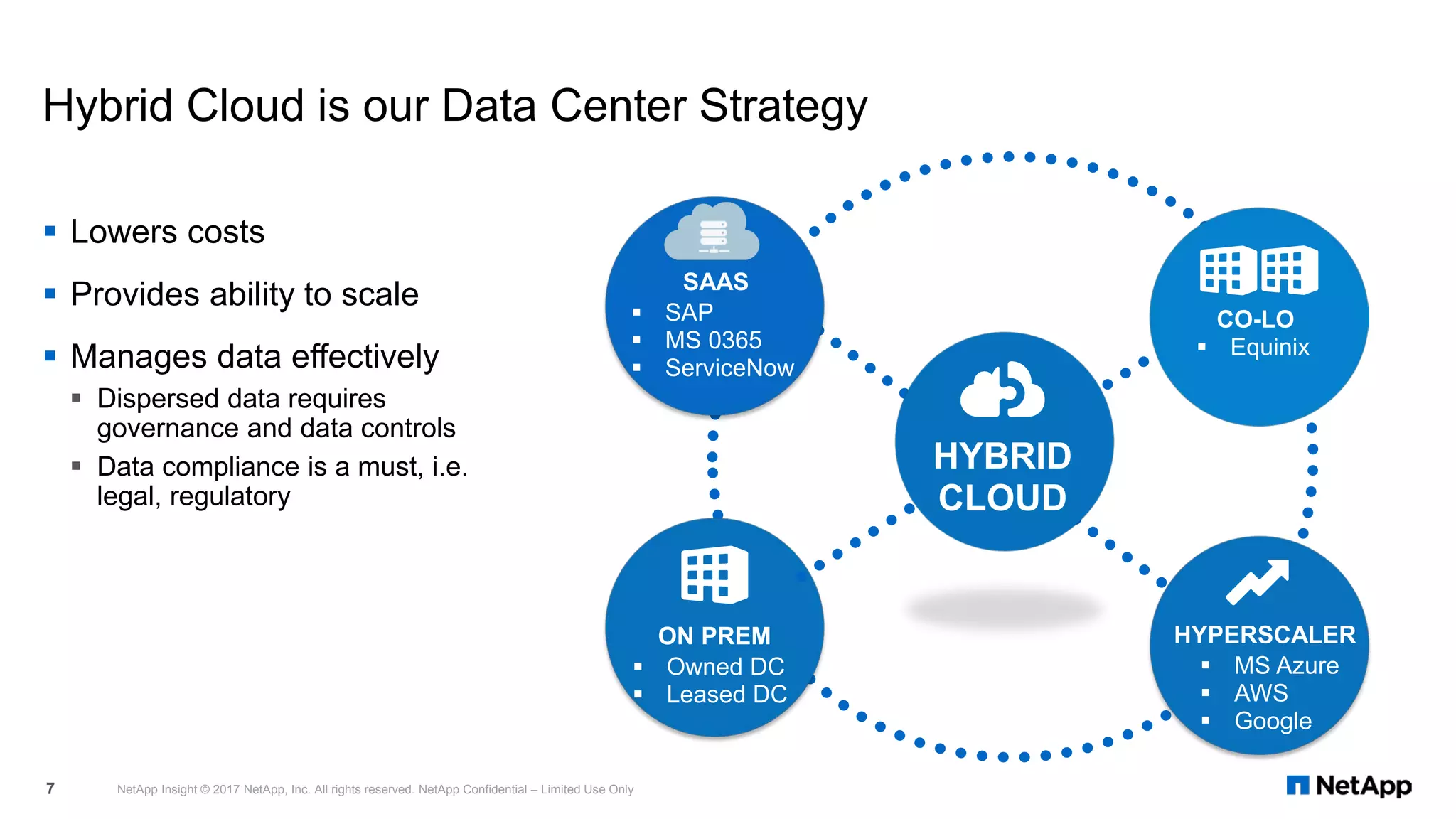 NetApp IT Data Center Strategies to Enable Digital Transformation | PDF