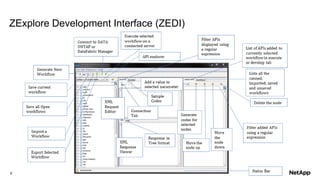 NetApp IT Uses NetApp Manageability SDK to do More Than Configuration Tasks | PPT
