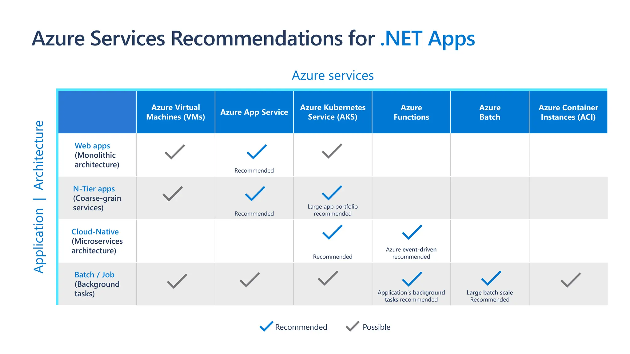 NET app modernization and Microsoft Azure.pptx