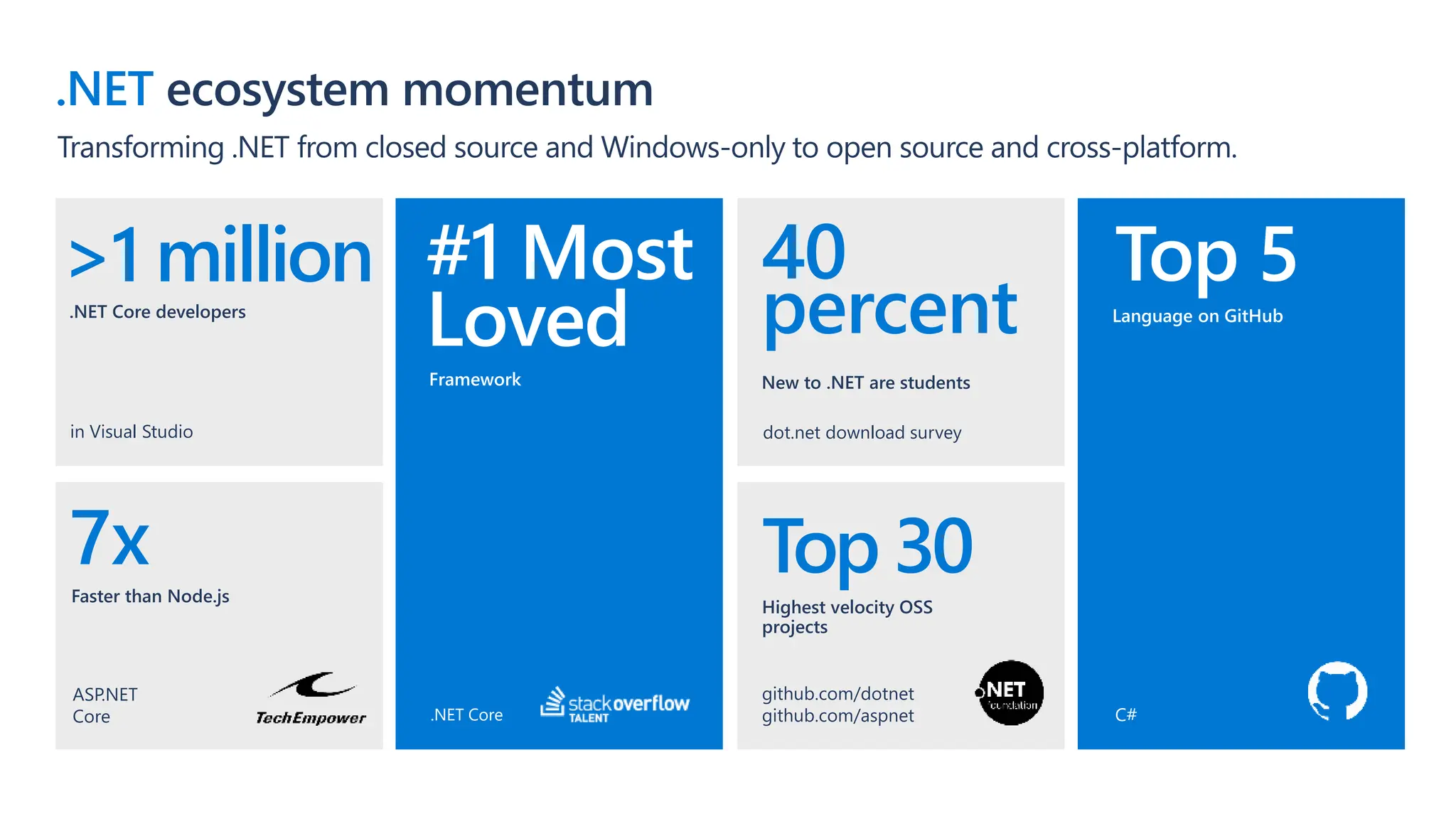 NET app modernization and Microsoft Azure.pptx