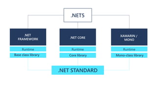 NET app modernization and Microsoft Azure.pptx