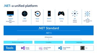 NET app modernization and Microsoft Azure.pptx