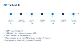 NET app modernization and Microsoft Azure.pptx