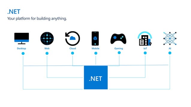 NET app modernization and Microsoft Azure.pptx