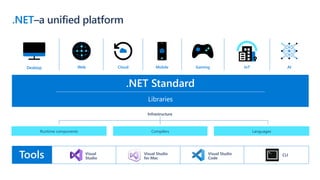 NET app modernization and Microsoft Azure.pptx