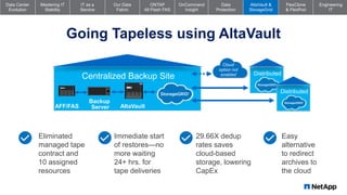 Overview of how NetApp IT Runs NetApp Technology in Their Enterprise | PPT