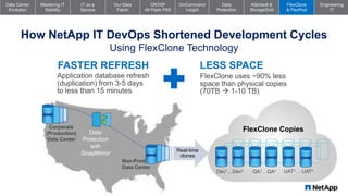 Overview of how NetApp IT Runs NetApp Technology in Their Enterprise | PPT