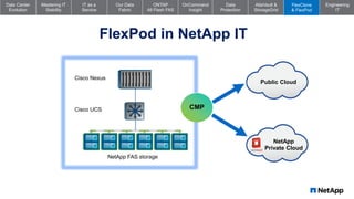 Overview of how NetApp IT Runs NetApp Technology in Their Enterprise ...
