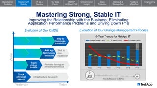Overview of how NetApp IT Runs NetApp Technology in Their Enterprise | PPT